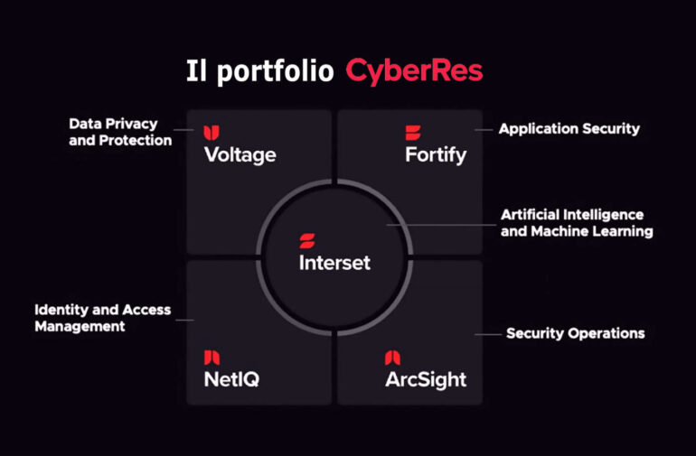 MicroFocus - Itwayvad